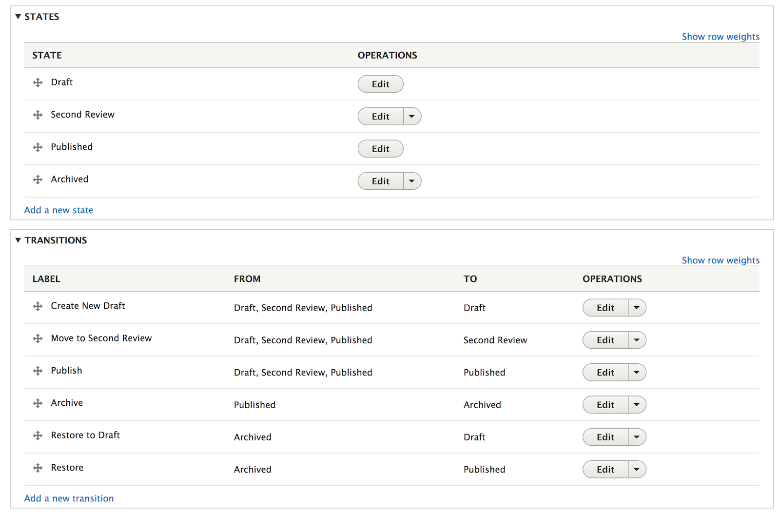 How To Create And Manage A Content Workflow In Drupal 8 Either A Standard Or A Custom One